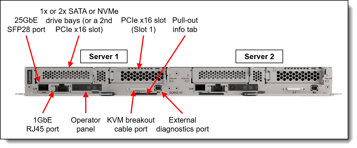 Lenovo ThinkSystem SD650 V2 Server Product Guide (withdrawn Lenovo ThinkSystem SD650 V2 Server Product Guide (withdrawn